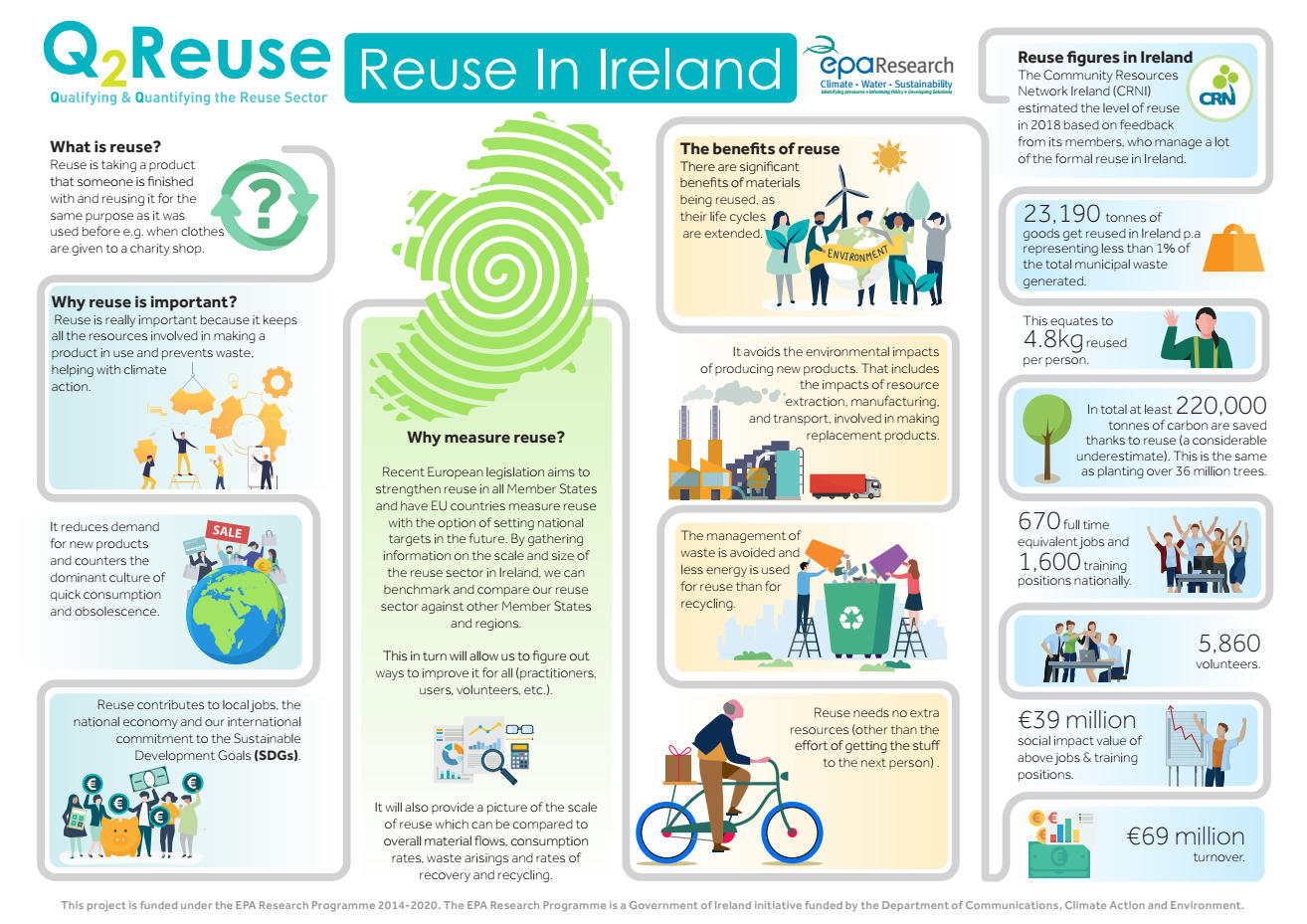 Qualifying and Quantifying Reuse - Community Resources Network Ireland