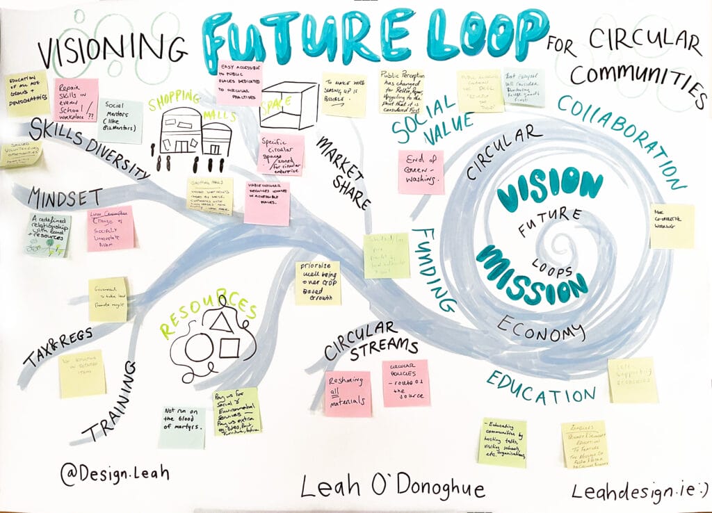 The Future LOOP: CRNI member conference 2024 - Community Resources ...